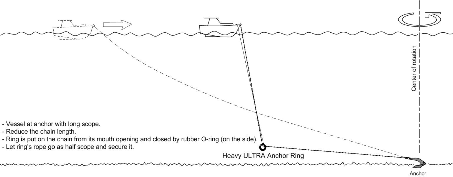 Ultra Anchor Ring | Ultra Collection