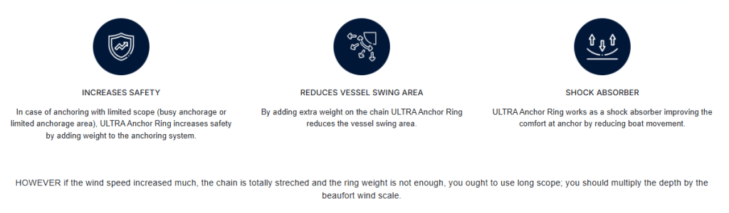 Ultra Anchor Ring | Ultra Collection