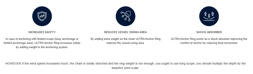 Ultra Anchor Ring | Ultra Collection